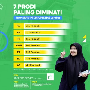 Tujuh Prodi Paling Diminati Jalur SPAN-PTKIN UIN KHAS Jember, PAI Tertinggi Peminatnya ...
